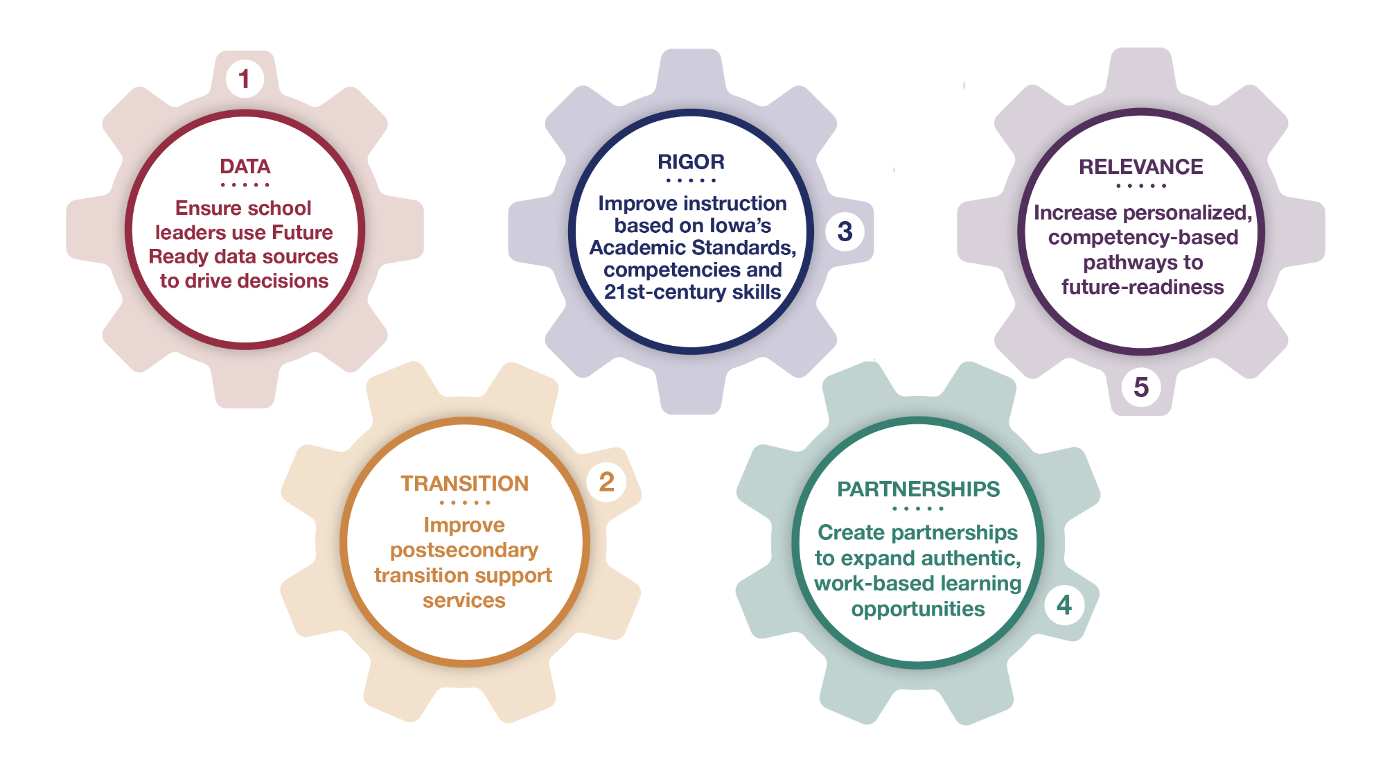 Future Ready Spotlight: GPAEA's Future Ready Team - Great Prairie AEA